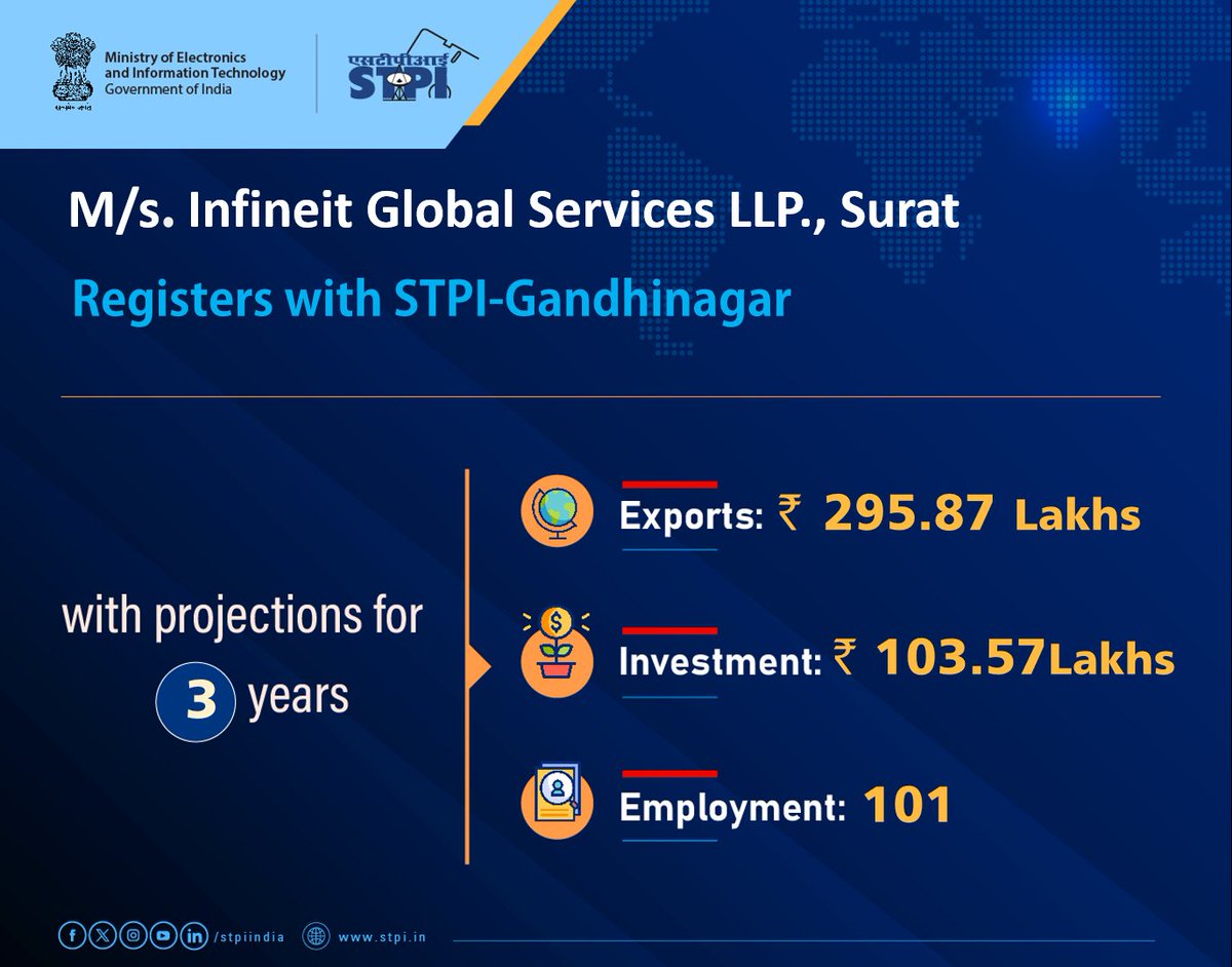 Welcome M/s. Infineit Global Services LLP. Looking forward to a ...