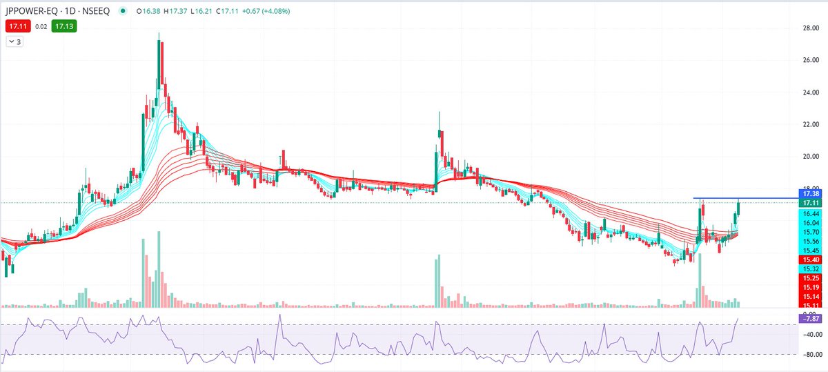 #JPPOWER Breakout candidate - our holding for next one year