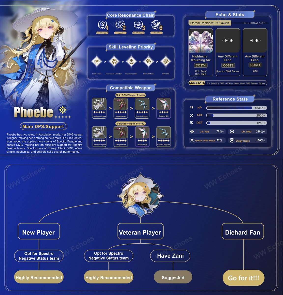 WW Echoes-EN (@Michael45542395) / Posts / X