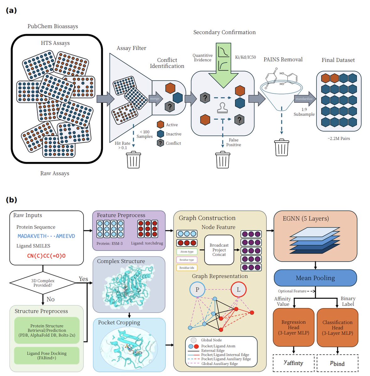 FlashBind: Towards Accurate and Efficient Structure-based Virtual ...