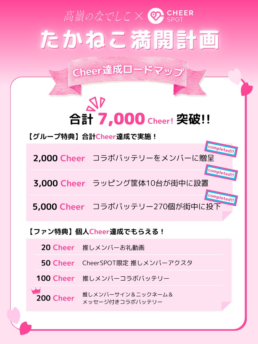 🐈‍⬛ #たかねこ満開計画 💐 ／ 合計【7,000】Cheer! 突破🎉 \ たくさんのCheer!ありがとうございます！ 🔗https ...