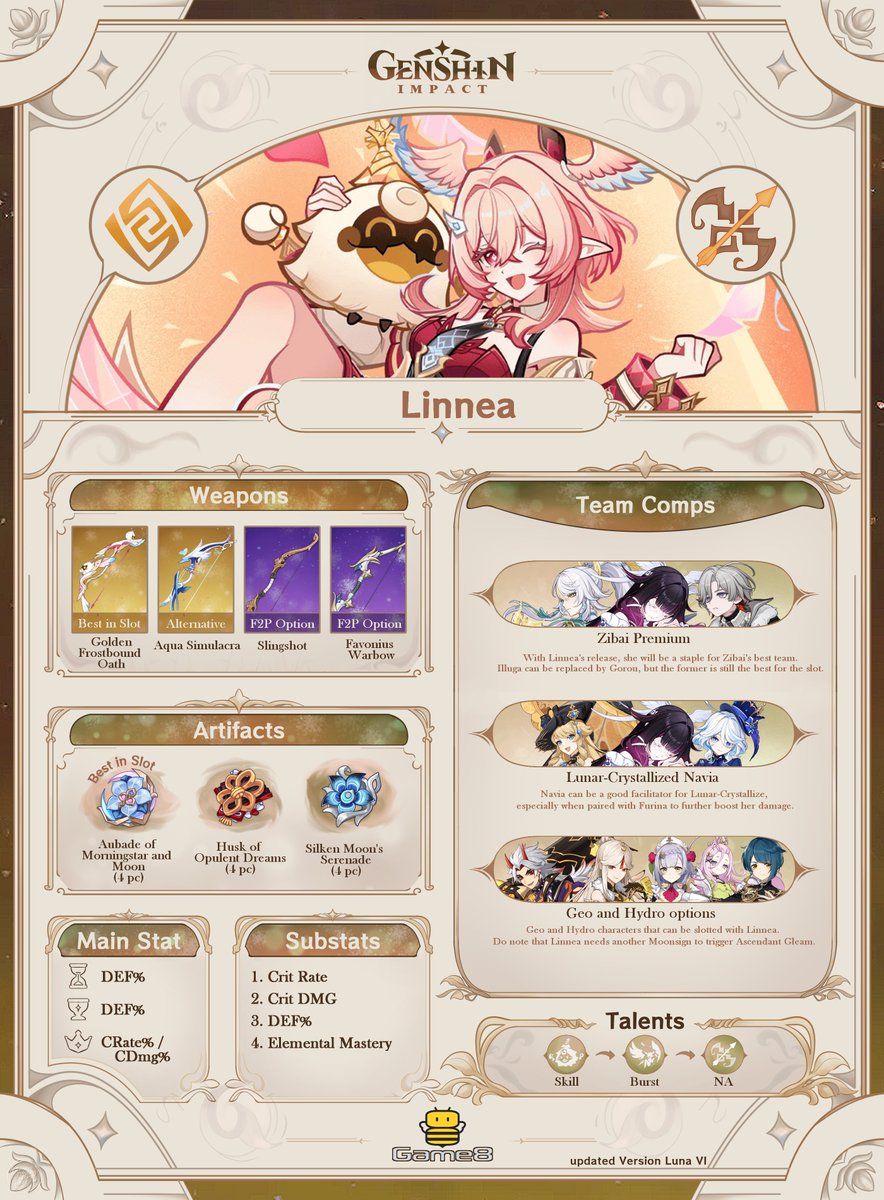 Genshin Guides@Game8 (@G8_Genshin) / Posts / X