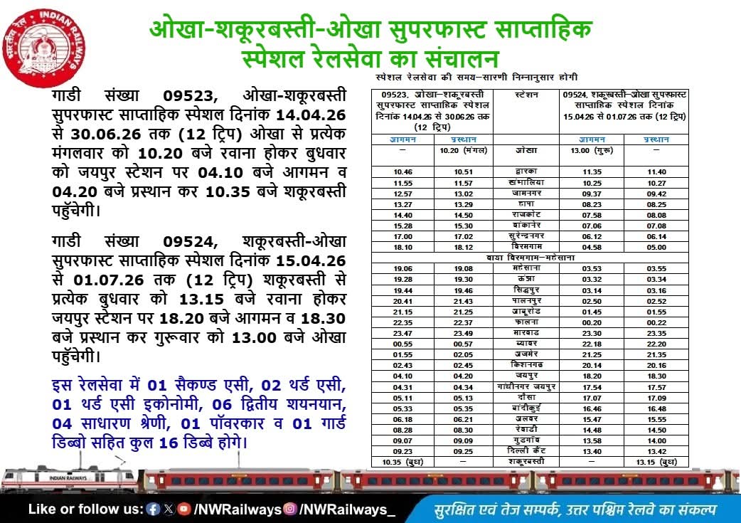 Okha – Shakur Basti Special (09523/09524) 12 trips each: Okha 14 Apr ...