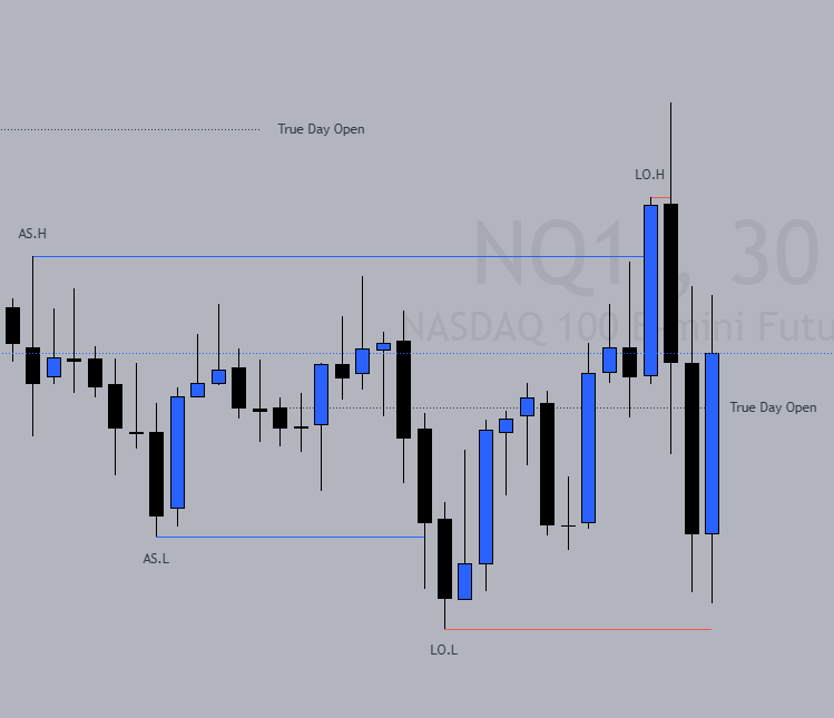 +$37,000 🟢 Trading 101 today. Went live for 1hr & 30 mins, 0 trades ...