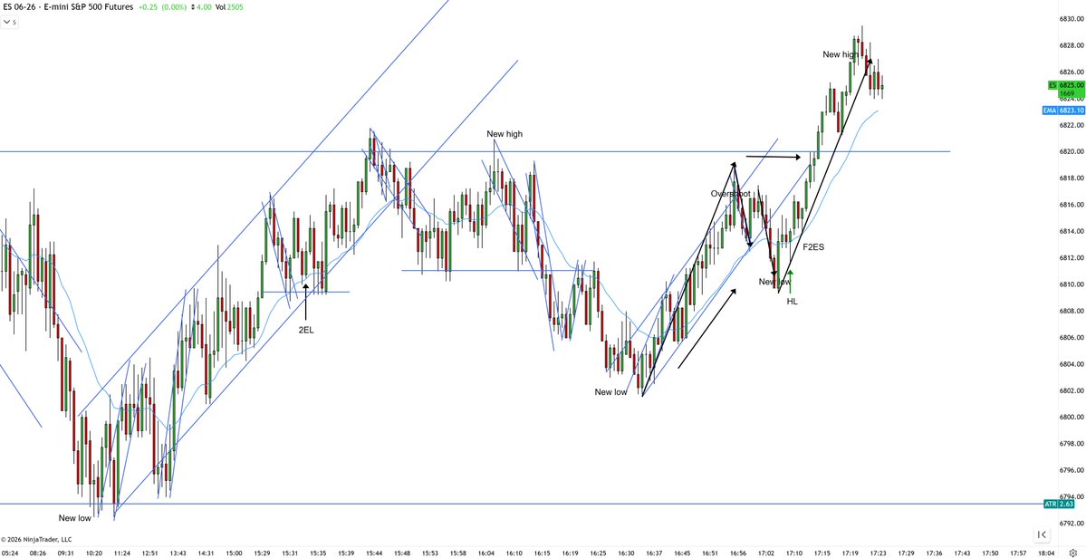 I just started my session with a losing trade (2EL black arrow). The ...