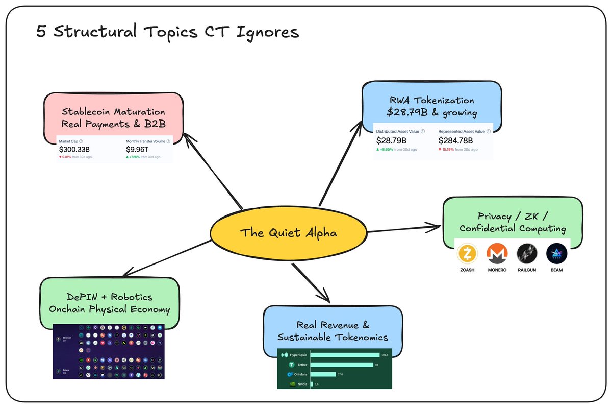 Top topics should be discussed more on CT but nobody talks about? As I ...