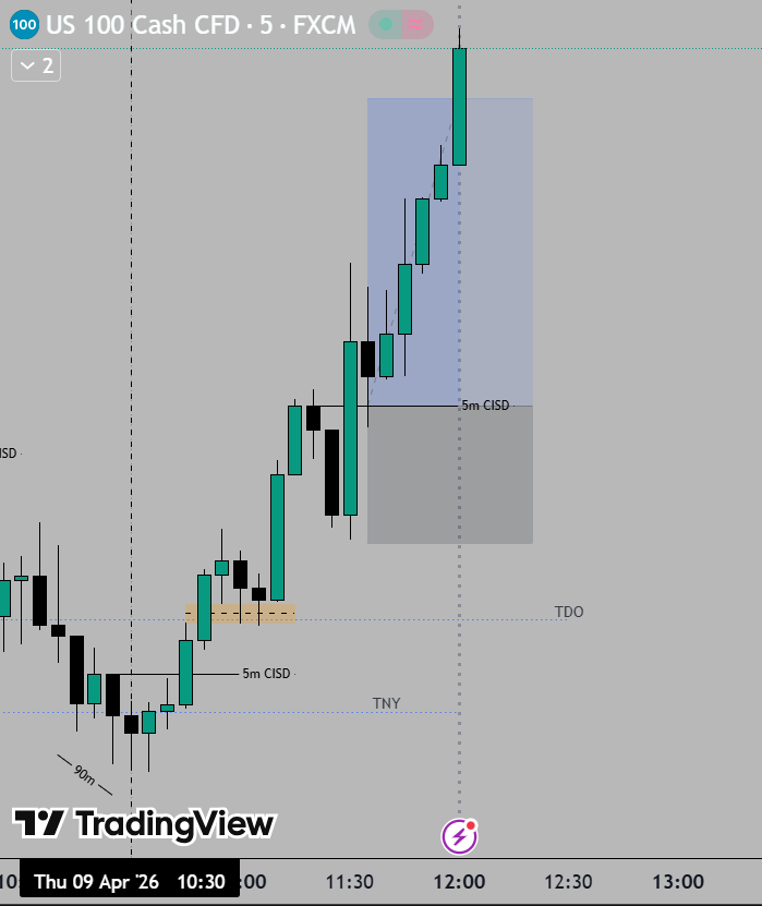 QT Trader (@QTtrader21) / Posts / X
