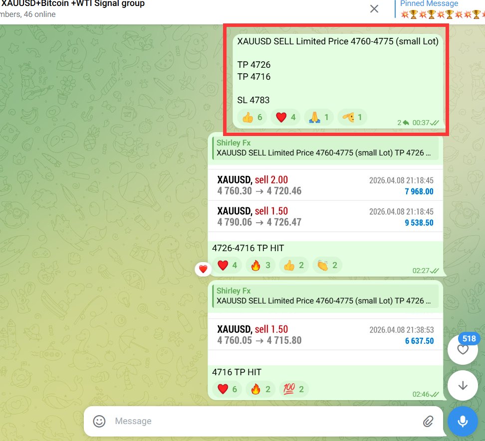#XAUUSD #CPI Support at the bottom of the range on Friday is $4,700 ...