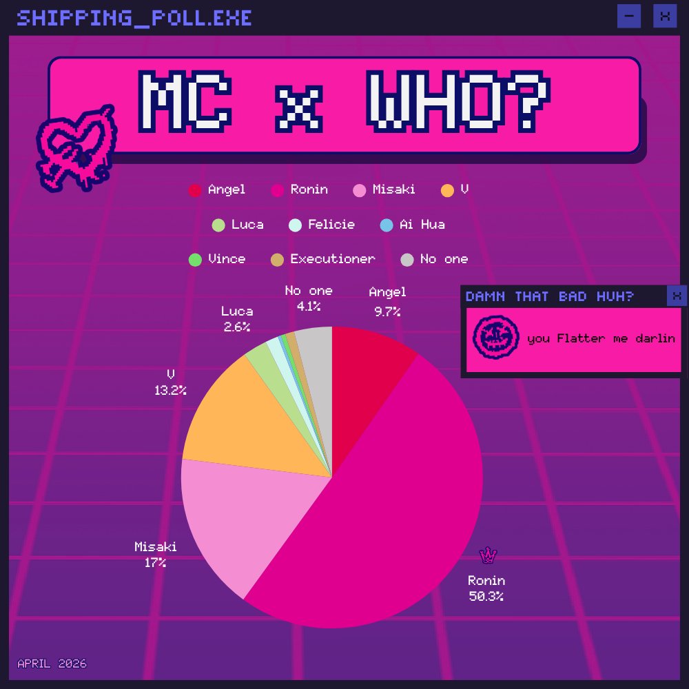 KILLER CHAT! 2026 SHIPPING POLL RESULTS ARE OUT! 🎉 some of these ...
