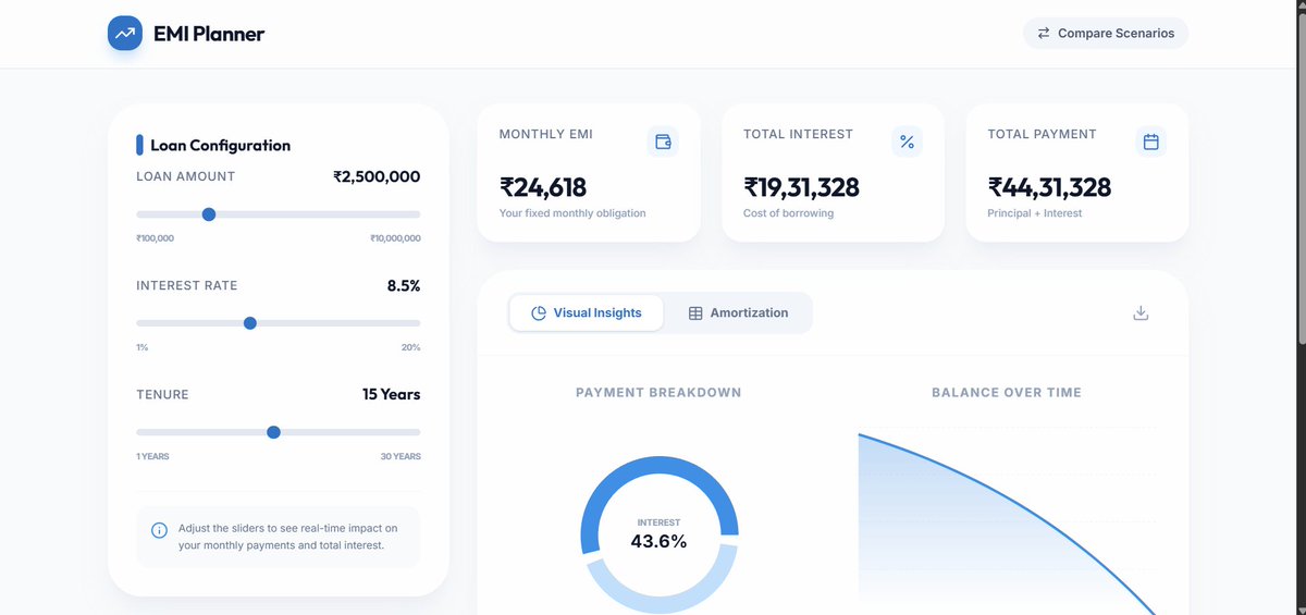 Day 84 of my “One Website Every Day” challenge 🚀 Live website link ...