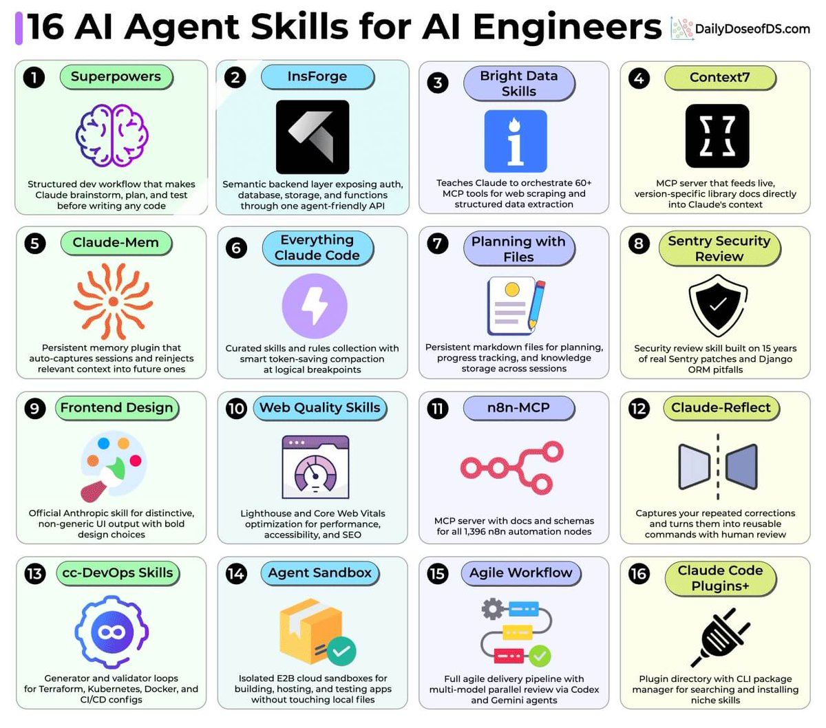 16 powerful Agent skills for AI Engineers: Claude Code’s .claude ...
