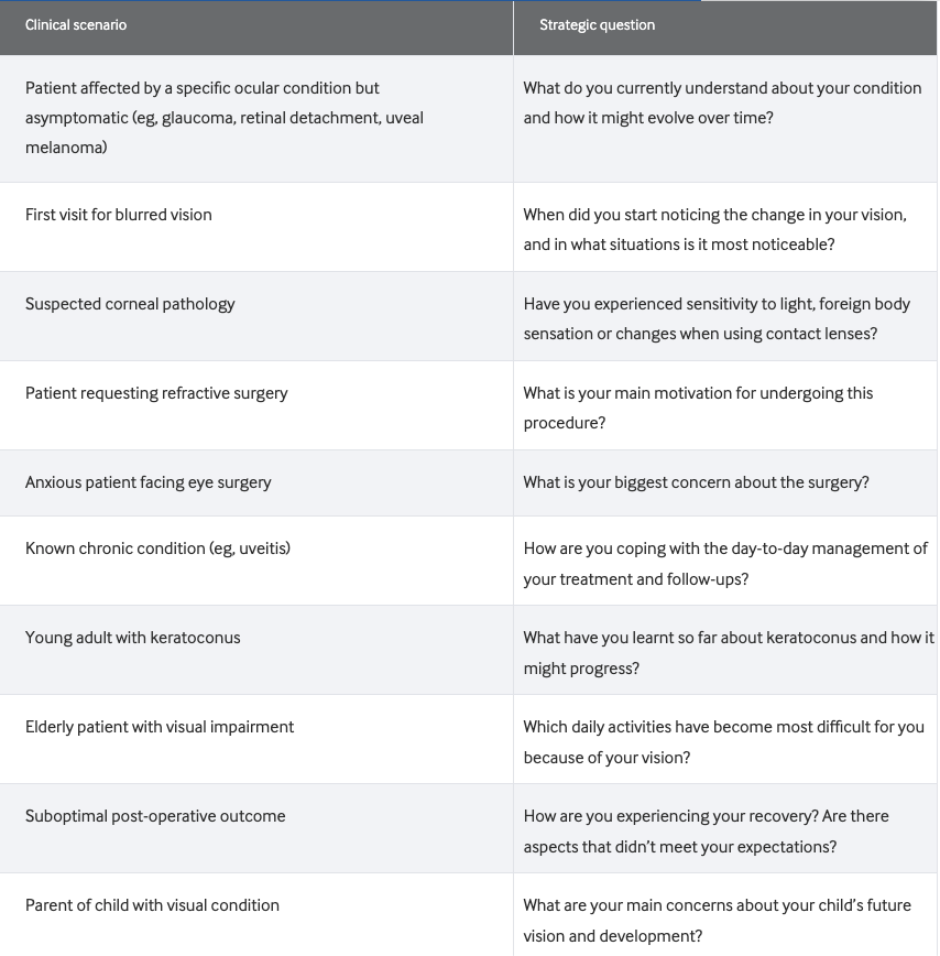 Ophthalmology at BMJ (@BMJ_Ophth) / Posts / X