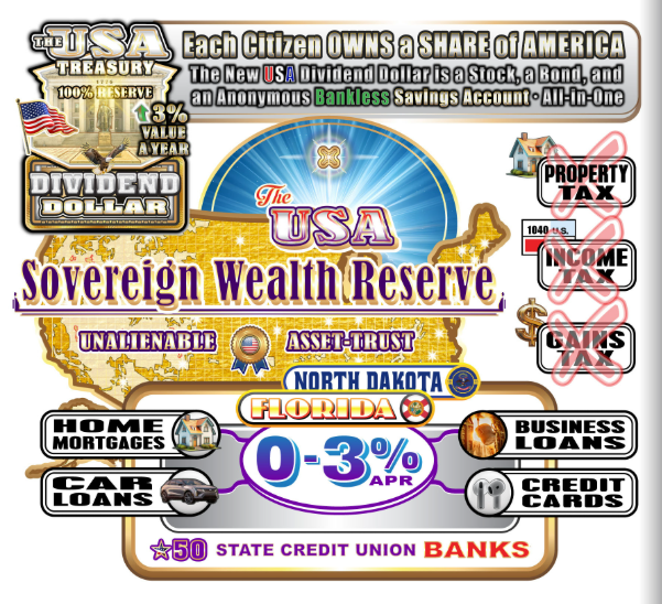 Credit Unions are the Future #TDBN