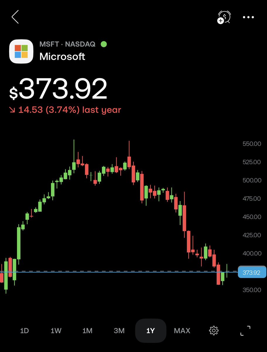 Microsoft at these levels feels like a pressure cooker. I wouldn’t be ...