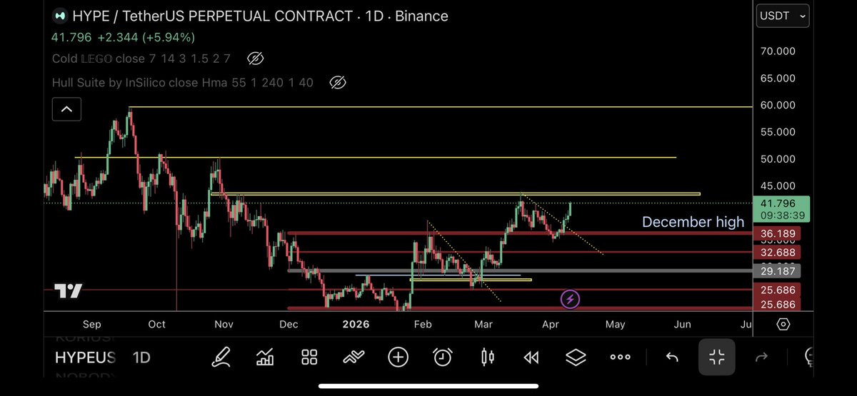 Glad I rotated all my $ASTER to $HYPE back then 欄 https://t.co ...