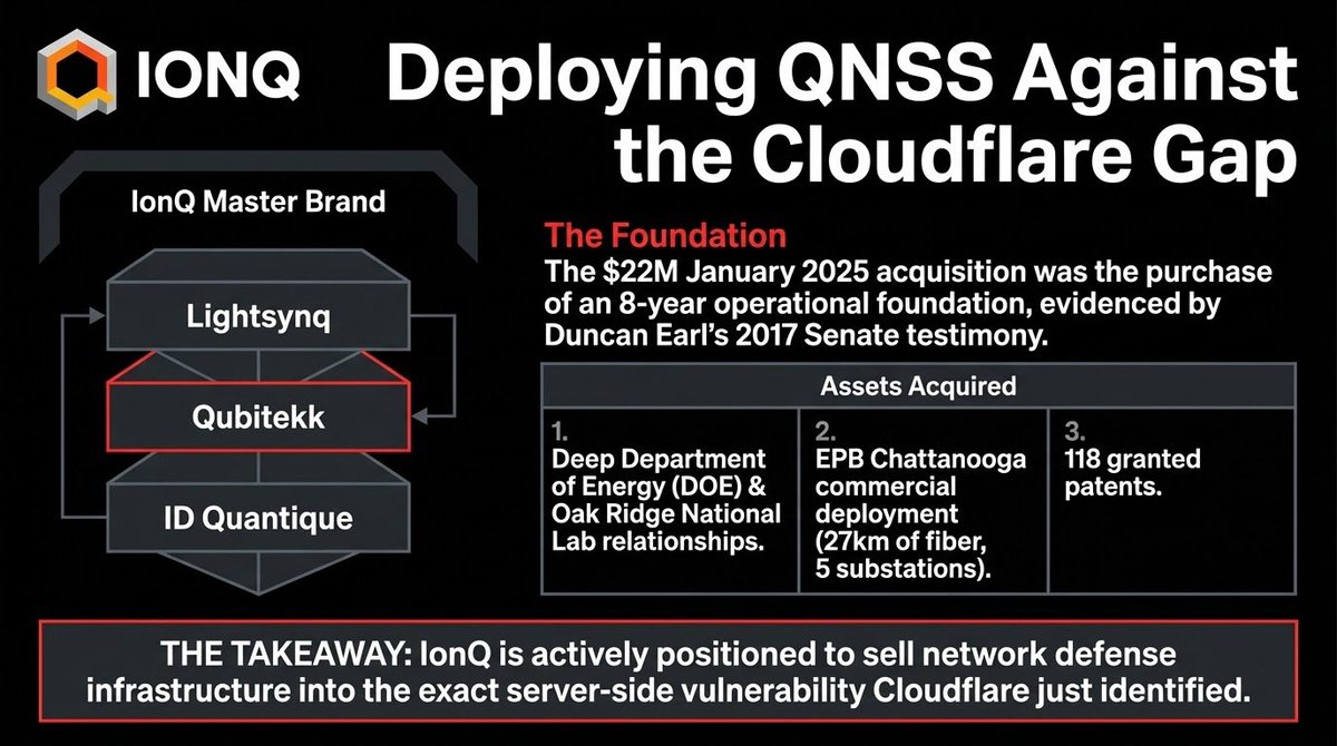 7/ Two Cloudflare Radar numbers tell the entire post-quantum migration ...