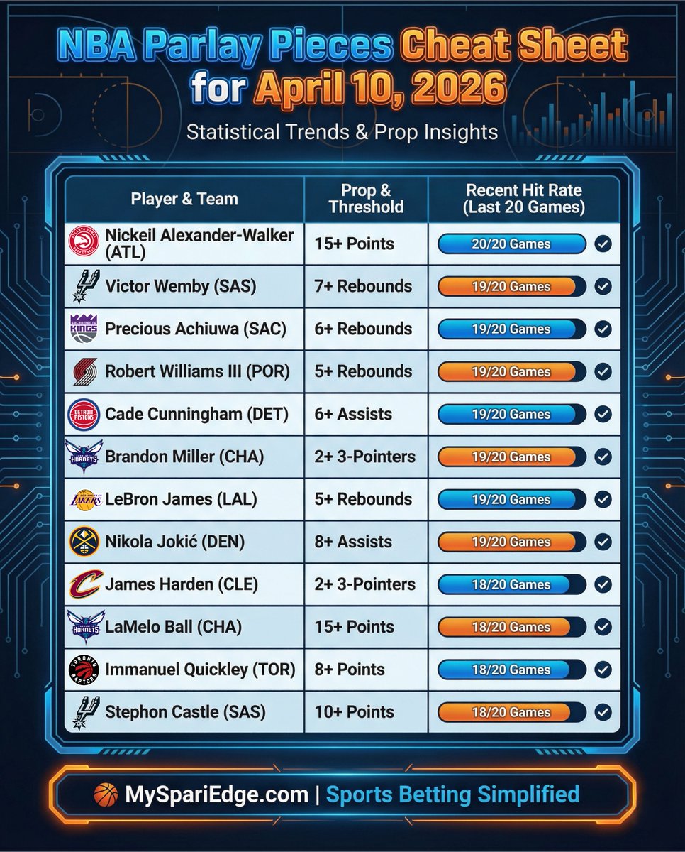 NBA Parlay Pieces Cheat Sheet for April 10, 2026 ⚠️NBA Alternative ...