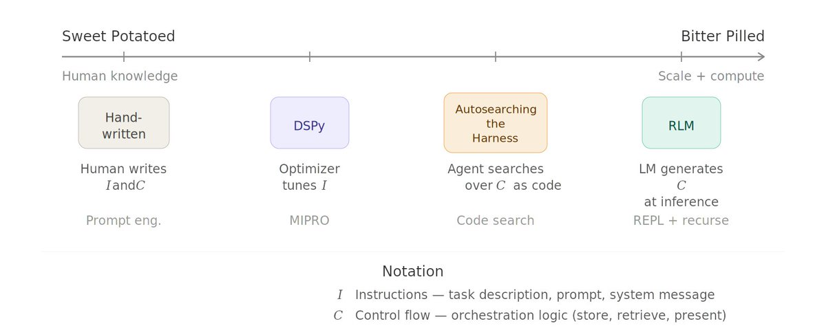 Your Hermes Agent can now delegate to RLMs 🙌 Recreated the document ...