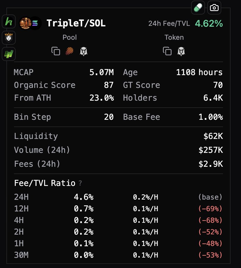 Interesting situation $TripleT 5.09M ...