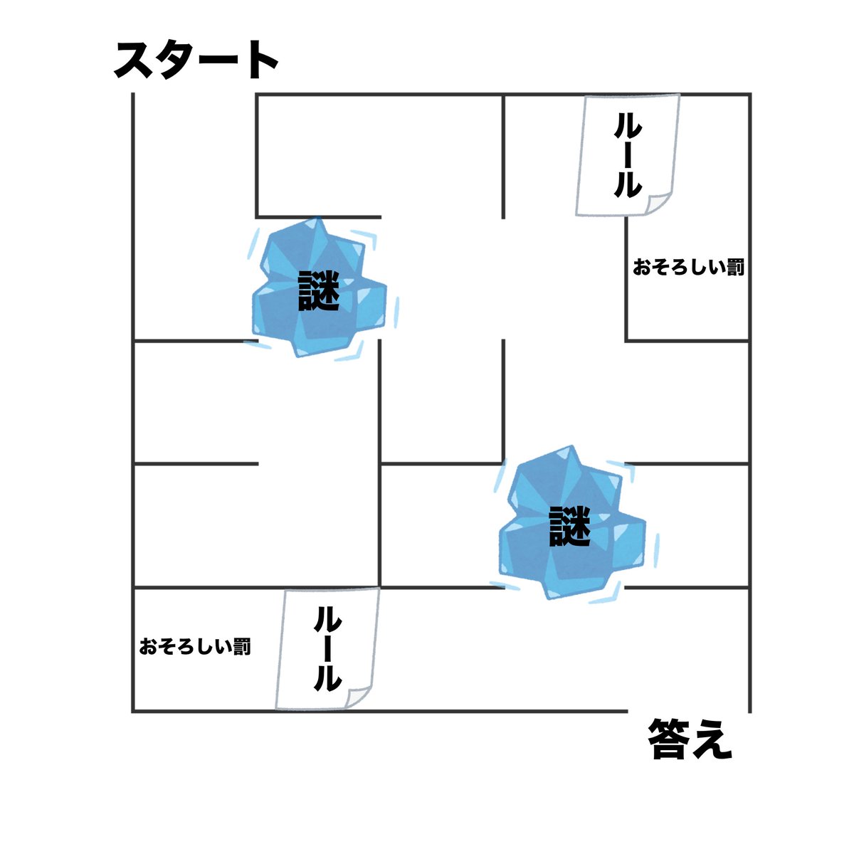 迷路の謎が全てとけた時、あなたは答えにたどり着くだろう。 ただしひとたびルールを破れば、恐ろしい罰が待っている…… https://t.co ...