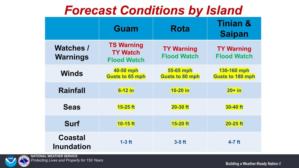 04/13/2026 5 AM Update. STY Sinlaku (04W) continues to move towards the ...