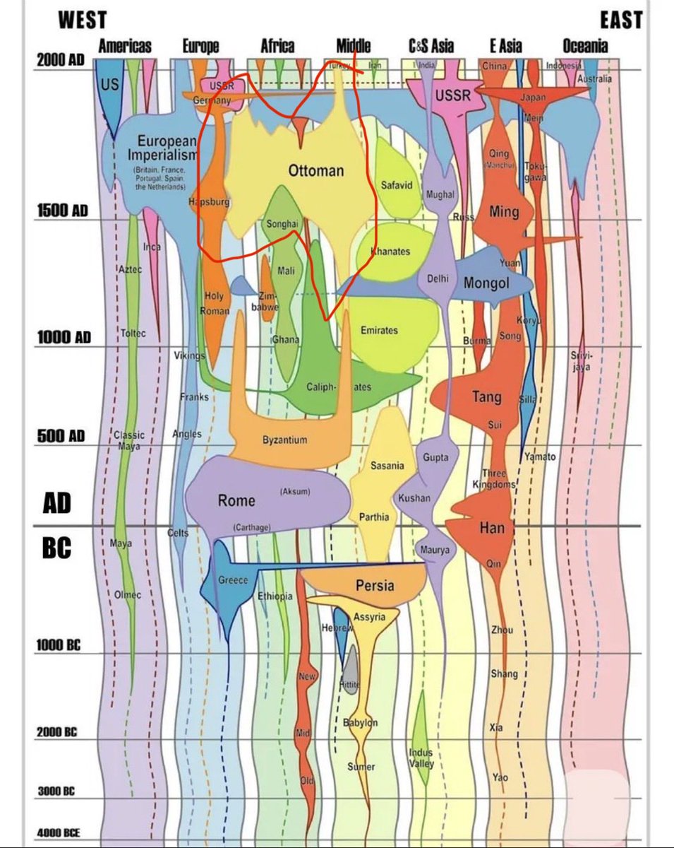 @realAtlasPress The Ottoman Empire remained in such a vast geography ...