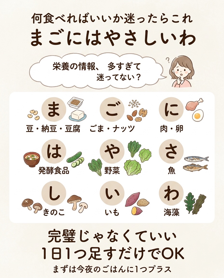 「何食べればいいかもうわからない」 栄養の情報、多すぎて 逆に混乱してない？ シンプルな答えがある。 「まごにはやさしいわ」 和食の食材を語呂 ...