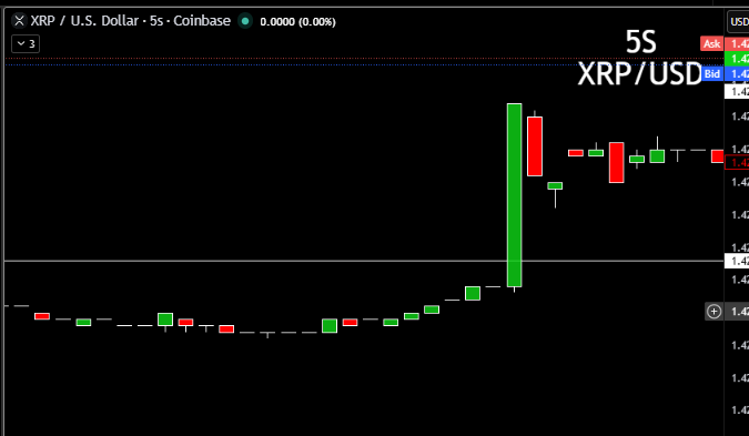This is a 5 second chart of a rev-strat into FTFC UP. It hits, chart ...