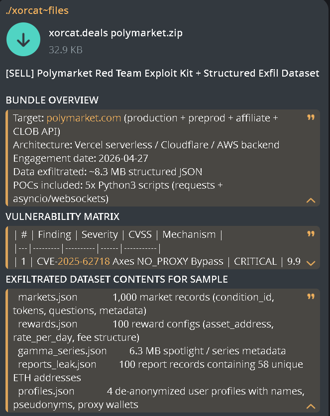 🚨 INTELLIGENCE ALERT: EXPLOIT KIT AND DATASET SALE – POLYMARKET 🌐📈🔓 ...