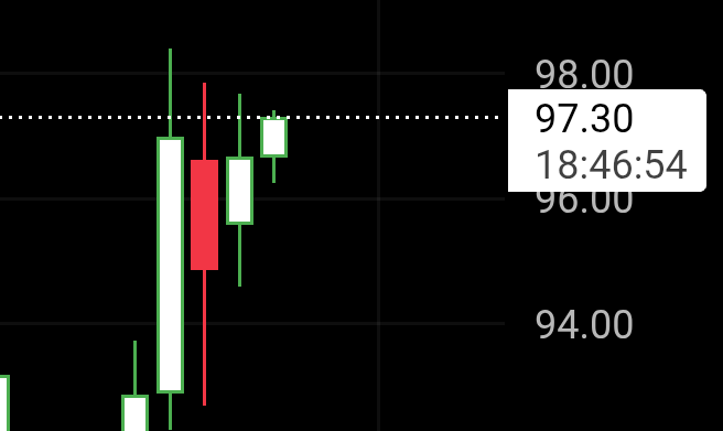 Crude has formed a double inside candle near the previous swing high. A ...