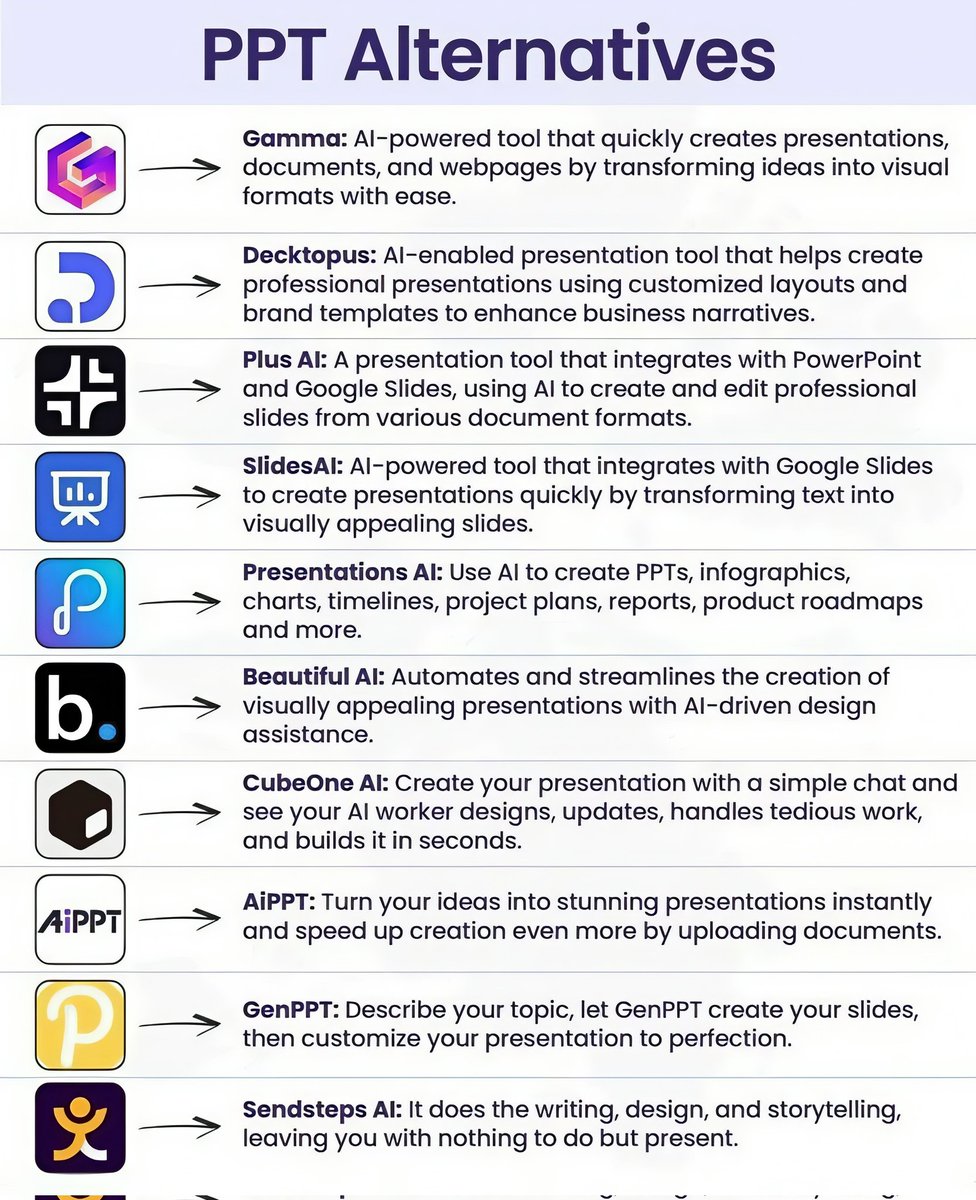 🎯PPT Alternatives A list of AI-powered tools that help you create ...