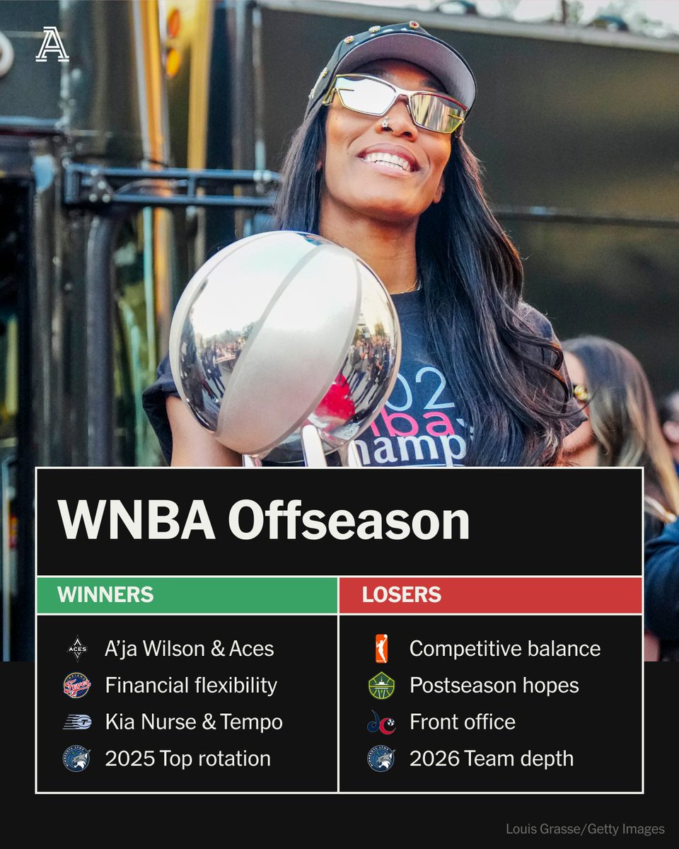 WNBA free agency, the college draft and an expansion draft were ...