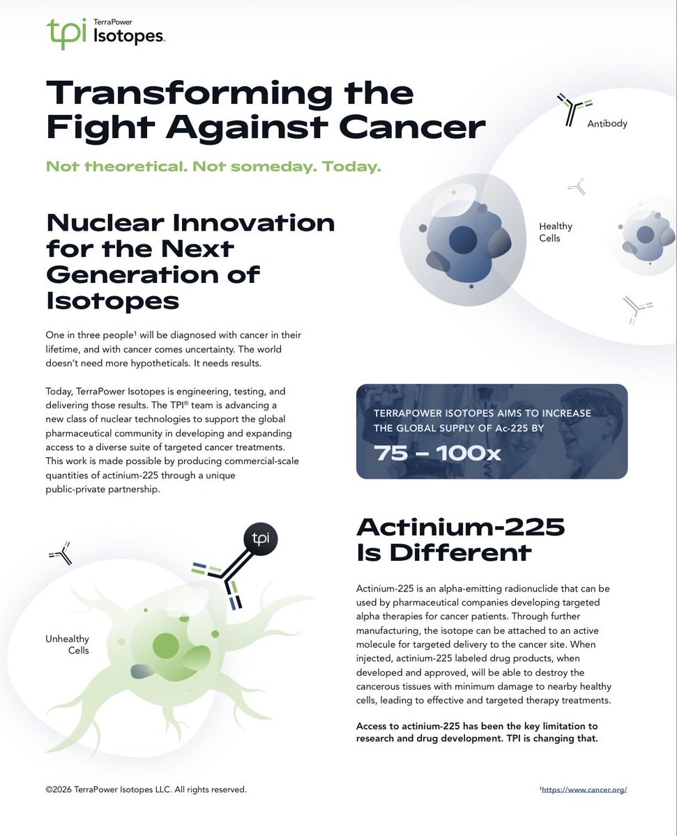 THE Ac-225 SUPPLY PROBLEM IS BEING SOLVED. HERE IS HOW. TerraPower ...