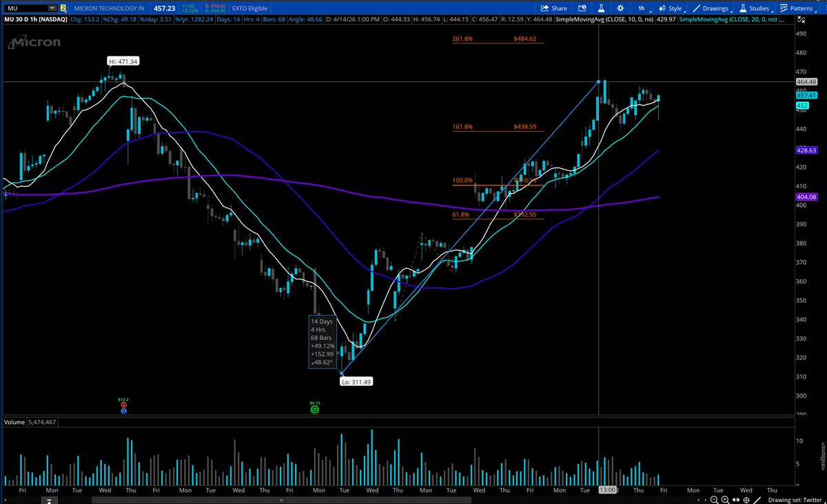 April should be the best month for almost all retail traders who have ...