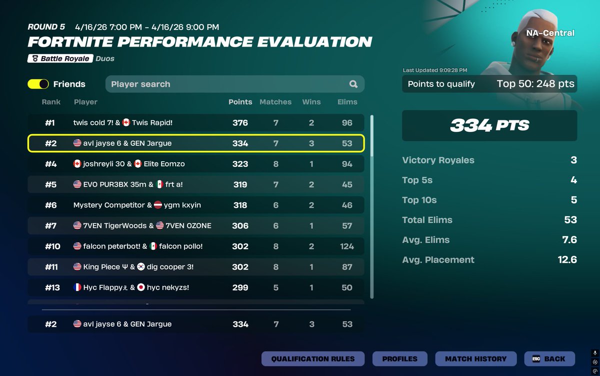 My split in eval finals ‍ https://t.co/DaPDJ3N4r1