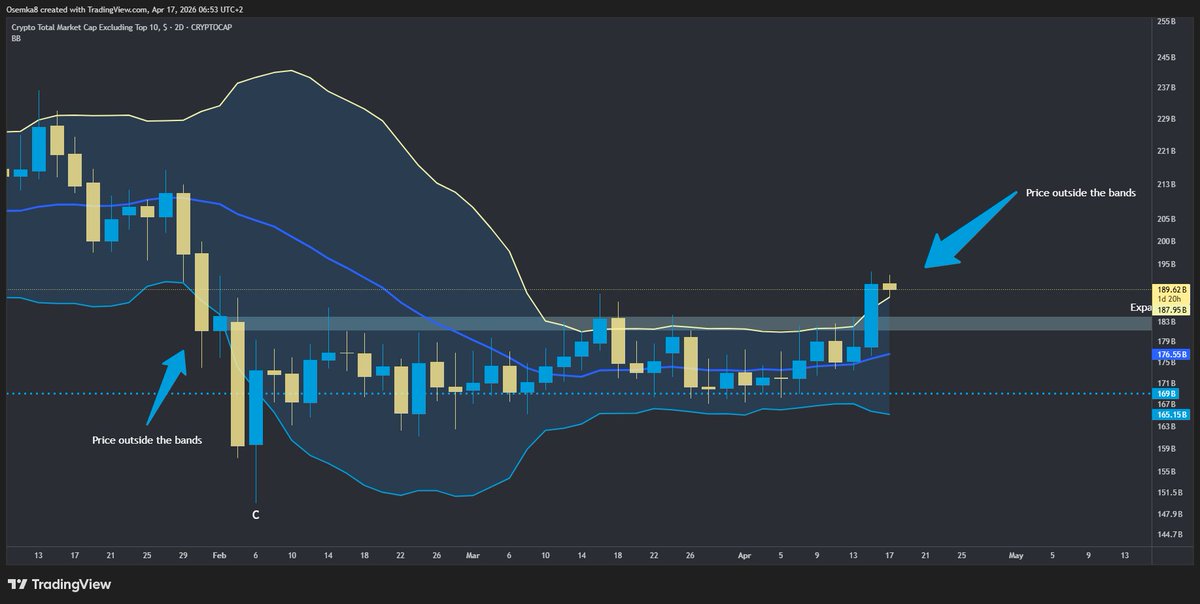[Altcoins] We saw that pop we were waiting for and we've closed it ...