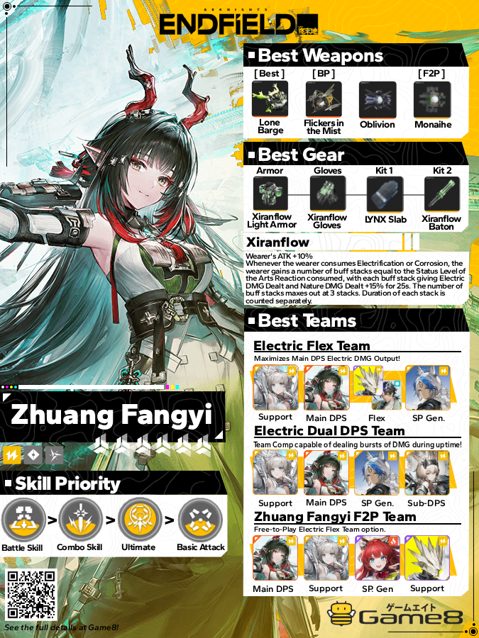 Zhuang Fangyi Endgame Build🍵 See our infographic for the builds and ...
