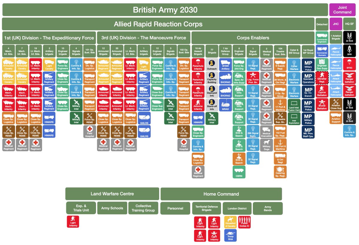 Based on the British Army's published future force structure (below ...