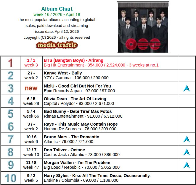United World Chart (@UWChart) / Posts / X