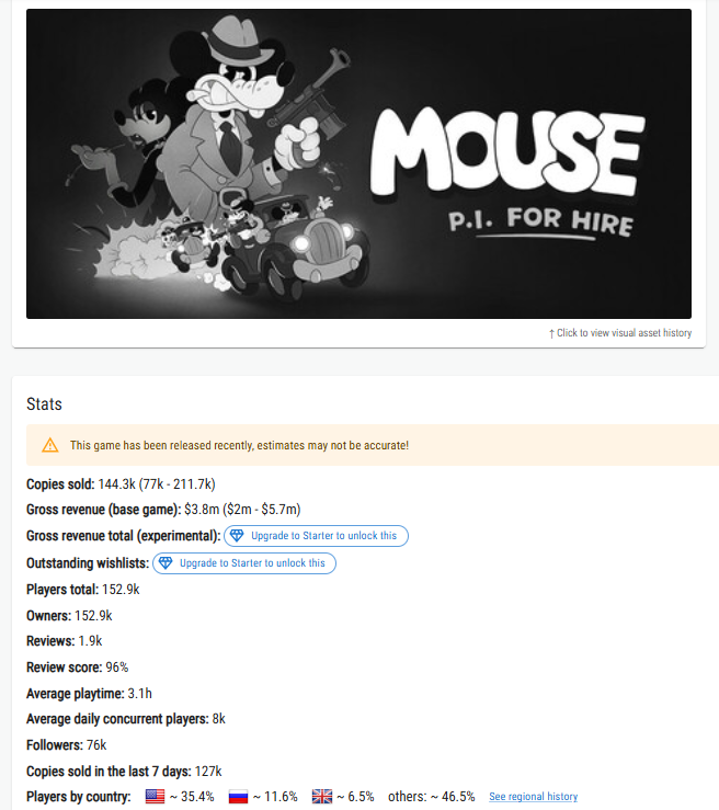 Pierwsze , orientacyjne odczyty Mouse z Gamalytic to ~150 tysięcy ...