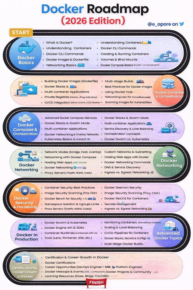HOW I LEARNED DOCKER THE HONEST JOURNEY FROM CONFUSION TO BUILDING ...