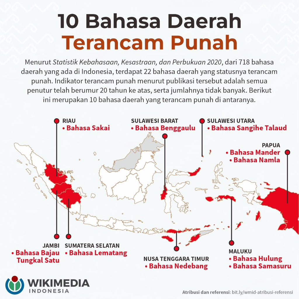 Bicara soal bahasa Daerah, ada 13 bahasa daerah yang telah punah dan ...
