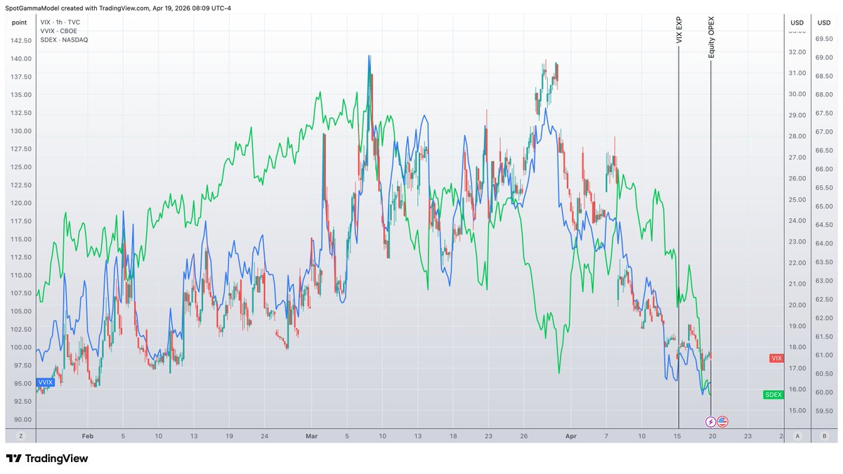 SPX +12% in 2 weeks NDX +13 days in a row of pos returns - longest ...