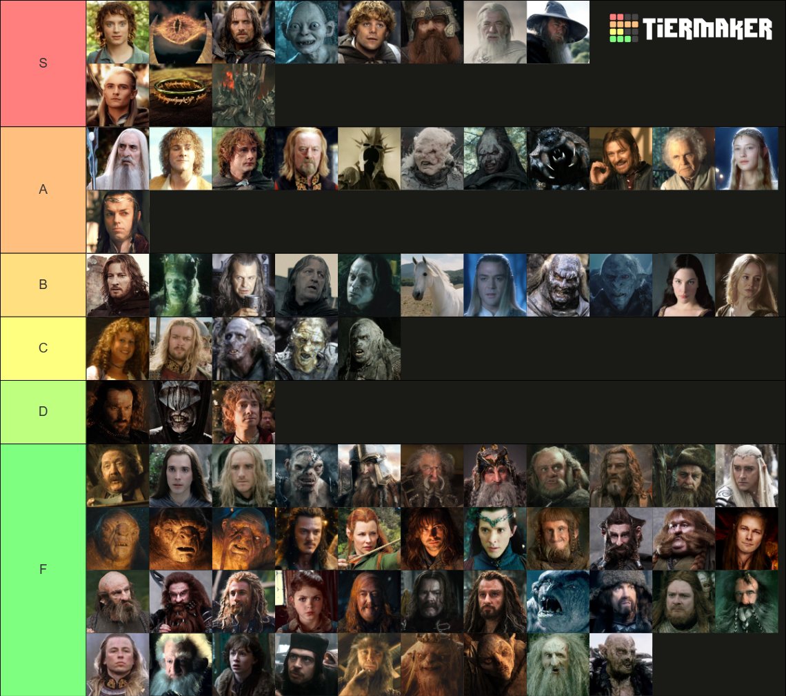 Here's a quick correct tier list of the LotR and Hobbit characters ...