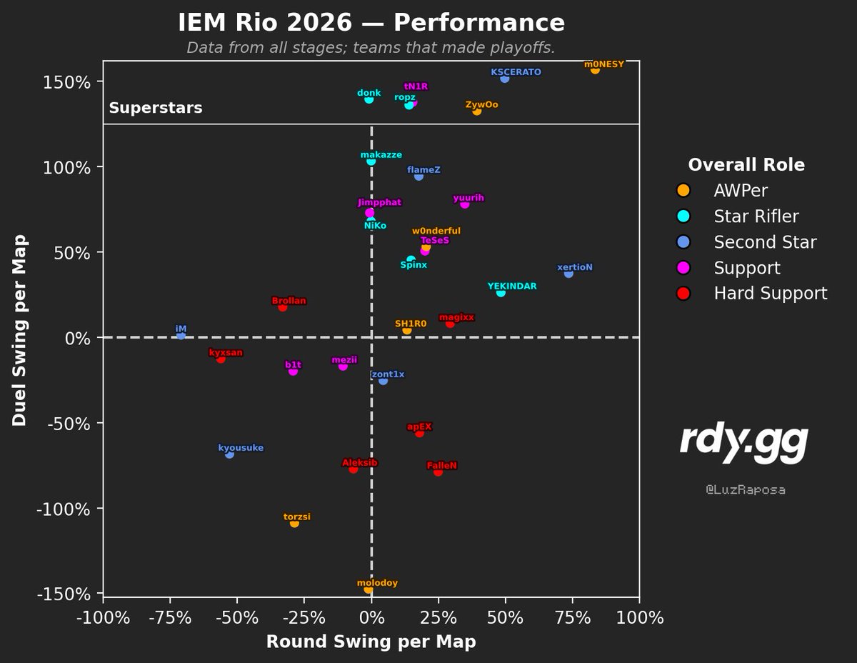 Fully labelled graph here, all players labelled. Painful for molodoy ...