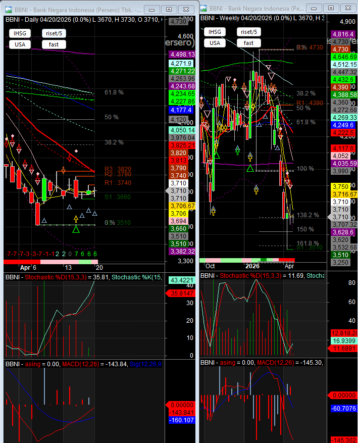 Chart Investor Saham IHSG,USA,Crypto (@TradingDiary2) / Posts / X
