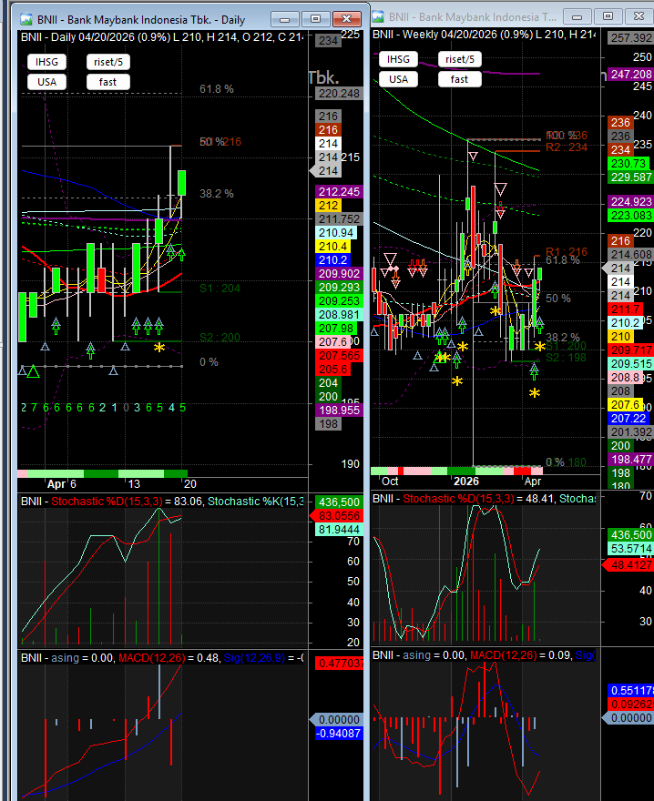 Chart Investor Saham IHSG,USA,Crypto (@TradingDiary2) / Posts / X