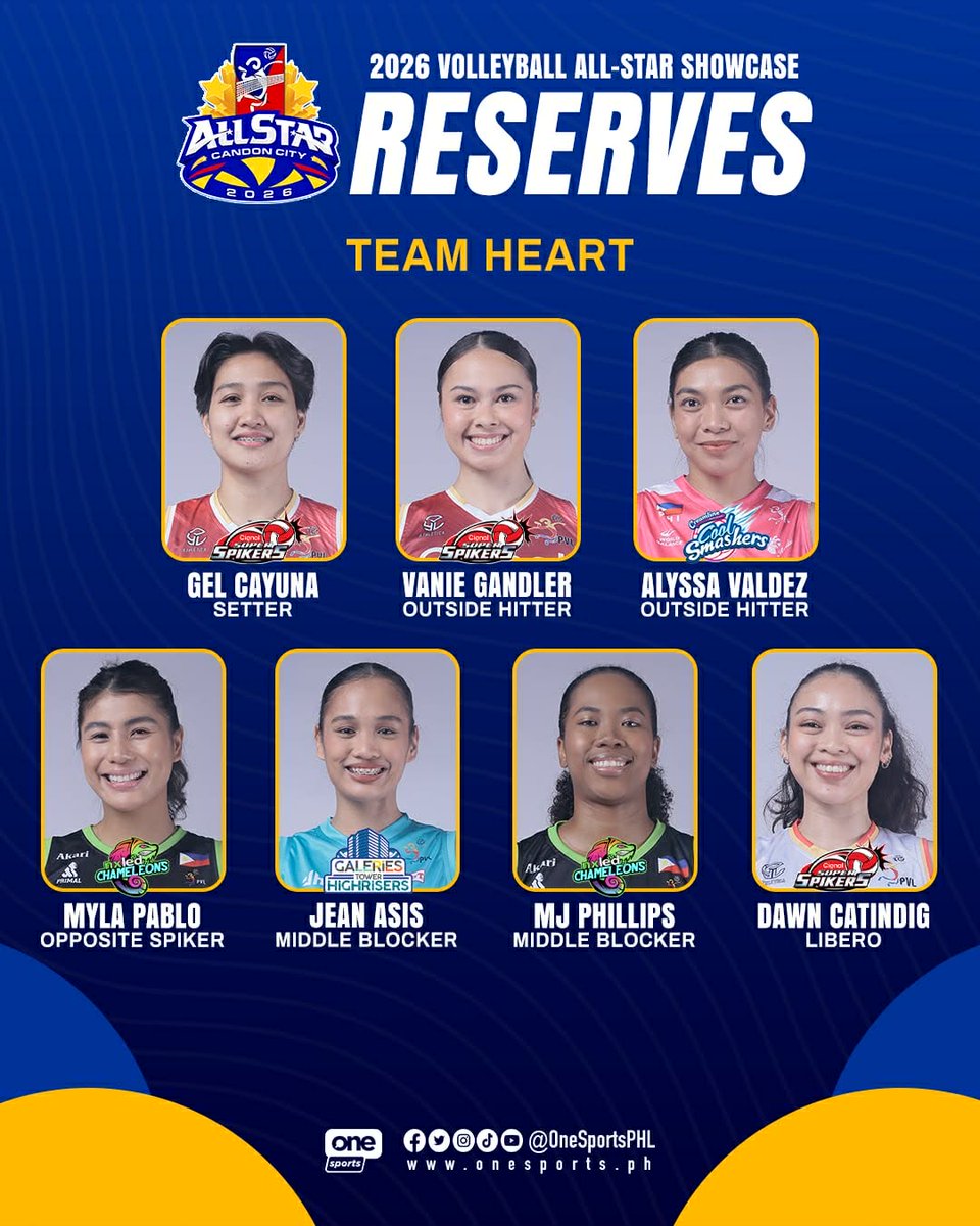 HEART IN OVERDRIVE 🫶 See who earned spots in the Team Heart reserves ...