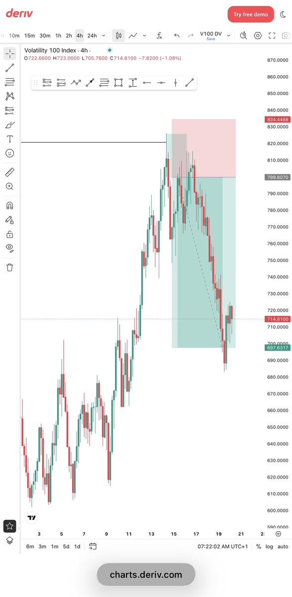 Having a mind of your own >>> I’ve not traded synthetics market for ...