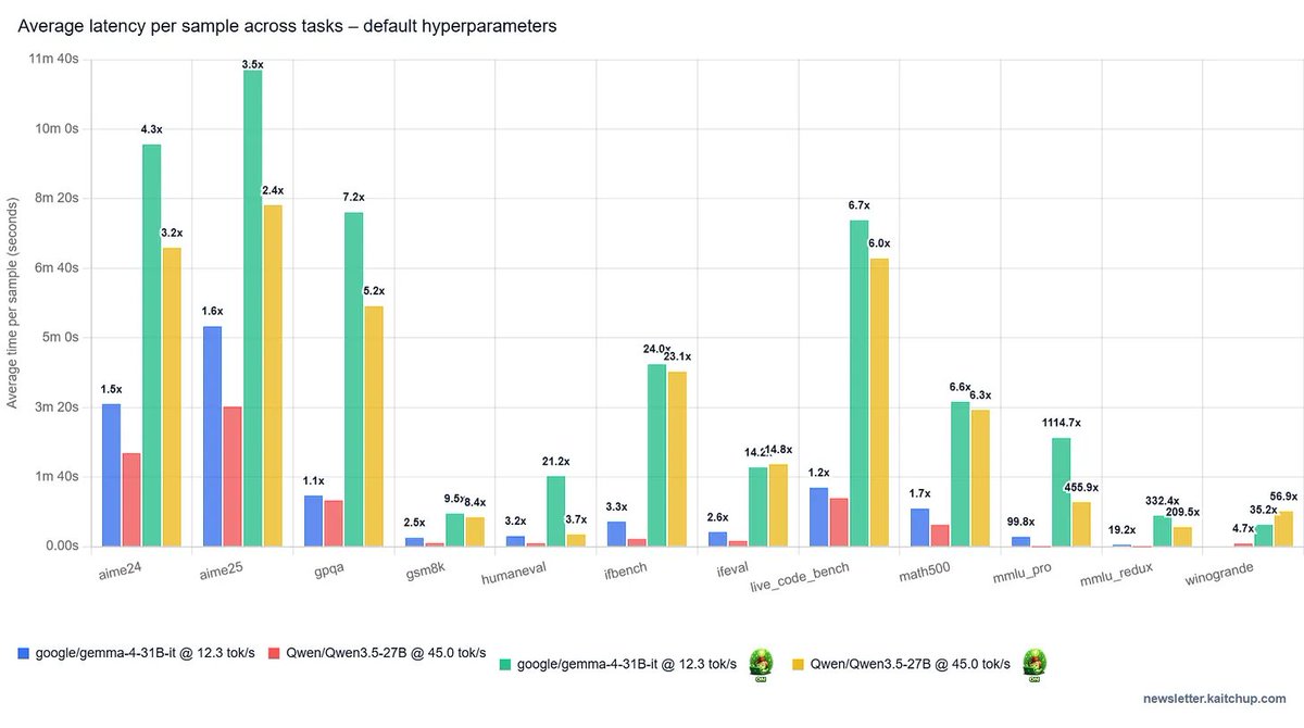 Main model in the setup is Qwen3.6 27B now (switched from the 35B A3B ...